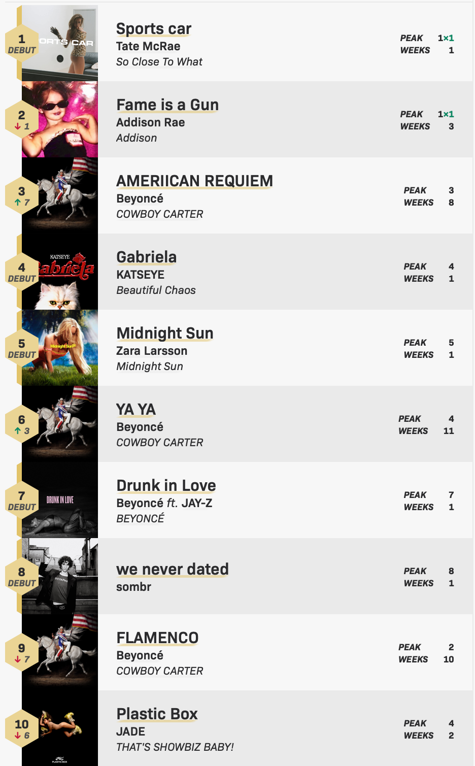 Ms Kuwa's HOT & SPICY Charts: Jan 19th -> It's freezing outside (dying ...