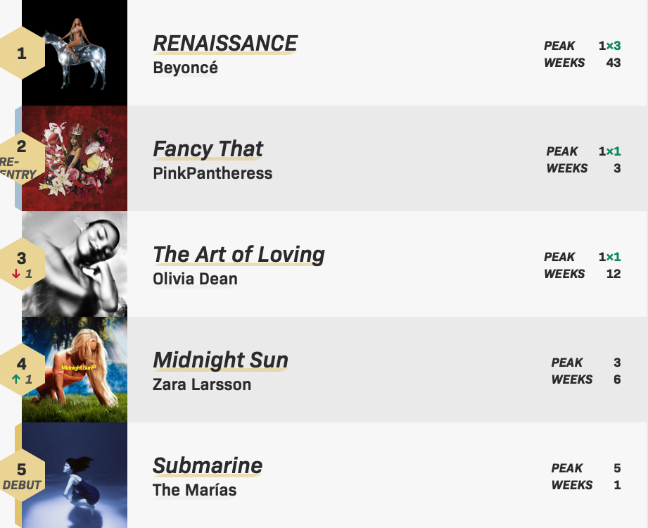 Ms Kuwa's HOT & SPICY Charts: Feb 16th-> It's the Year of the Horse & I ...