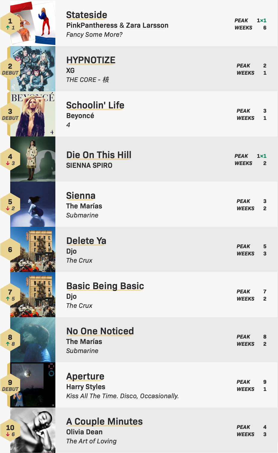 Ms Kuwa's HOT & SPICY Charts: Feb 16th-> It's the Year of the Horse & I ...