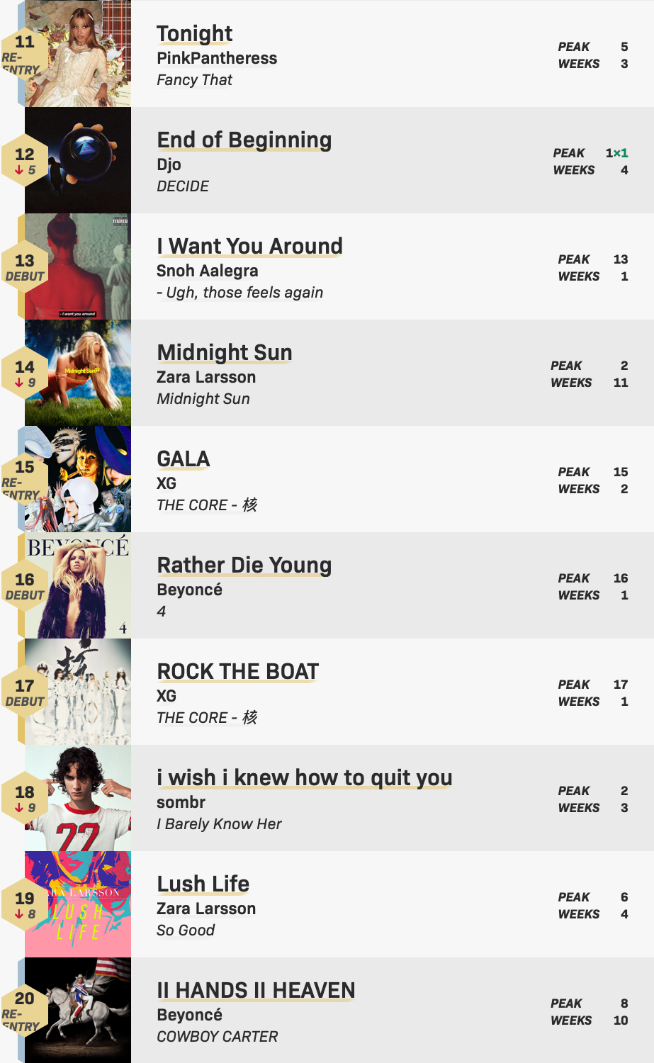 Ms Kuwa's HOT & SPICY Charts: Feb 16th-> It's the Year of the Horse & I ...